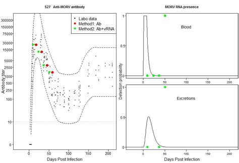 Fig S27 Individual 48f6 Mismatch Between Field And Laboratory Data