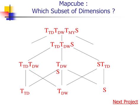 Ppt Spatial Dbms And Intelligent Transportation System Powerpoint