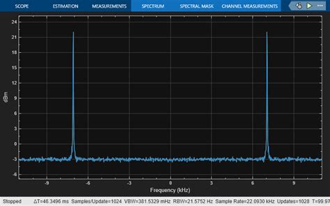 Iir Halfband Decimator Decimate Signal Using Polyphase Iir Halfband