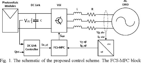 Figure 10 From Finite Control Set Model Predictive Control For