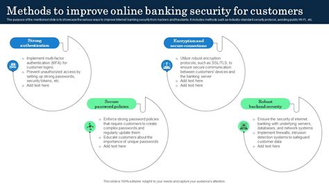 Methods To Improve Online Banking Security Incorporating Banking Operational Growth