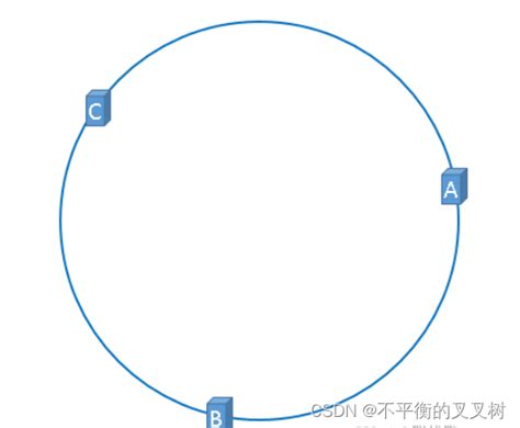 面试官让我讲一下redis缓存的一致性hash算法redission Hash算法 Csdn博客