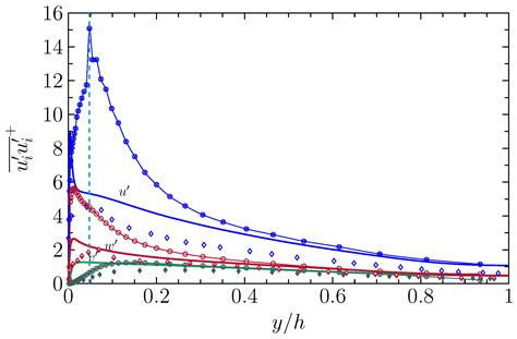 A Hybrid Large Eddy Simulation Algorithm Based On The Implicit Domain Decomposition