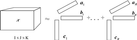 Figure 2 From Improved Tensor Based Singular Spectrum Analysis Based On