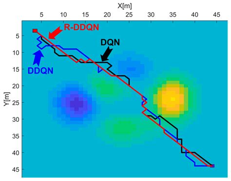 Applied Sciences Free Full Text Retrospective Based Deep Q Learning