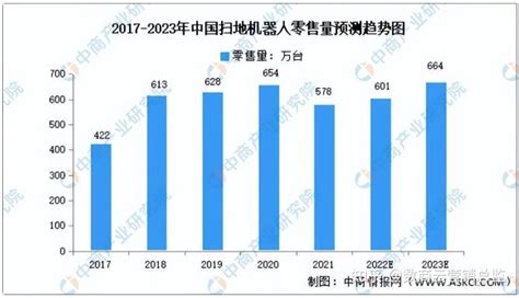 2023年中国智能家电产业链上中下游市场分析 知乎