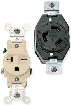 Types Of Electrical Receptacles HomeTips