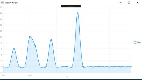 Create A Wpf C Chart With Live Chart Stack Overflow