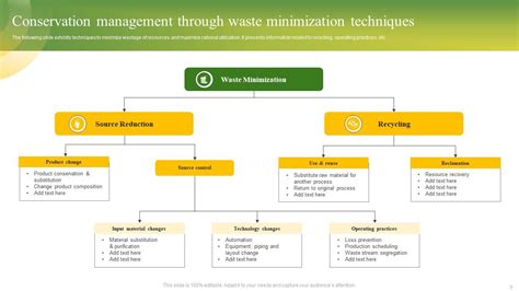 Conservation Management Powerpoint PPT Template Bundles PPT Template
