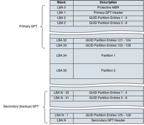 Filesystem Diagrams — Rawdisk 0 2 1 Documentation