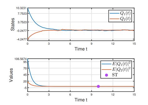 Fixed Time Synchronization Control Of Fuzzy Inertial Neural Networks