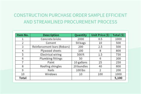 Streamlining Procurement With Sample Purchase Orders Excel Template And