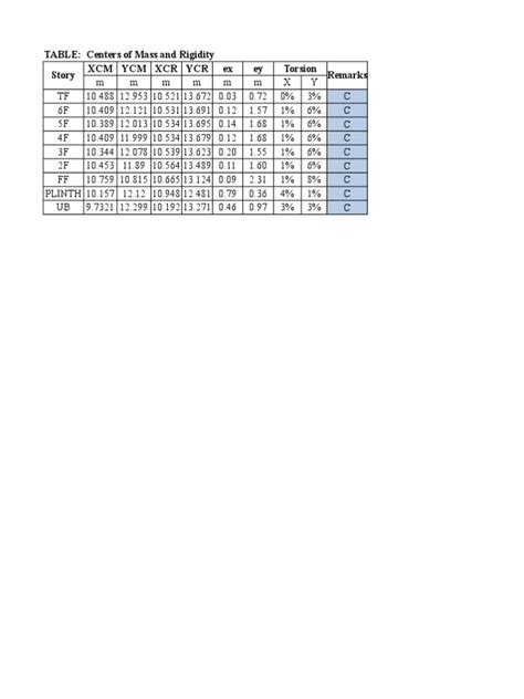 Stiffness Mass Irregularity Check Pdf Physical Quantities Quantity