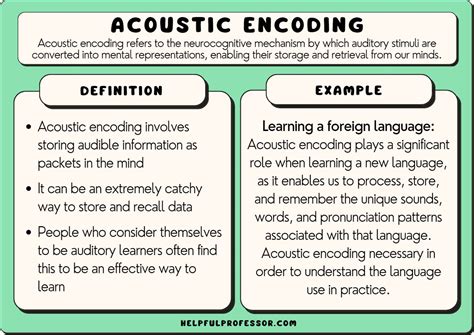 Acoustic Encoding 10 Examples And Definition 2026
