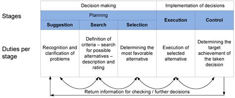 Erp System Examples From Manufacturing To E Commerce Tech News