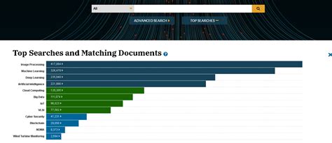 Lircsfit Top Searches From Ieee Xplore Digital Library 16th August 2024