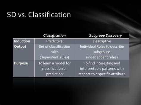 Ppt Subgroup Discovery In Defect Prediction Powerpoint Presentation