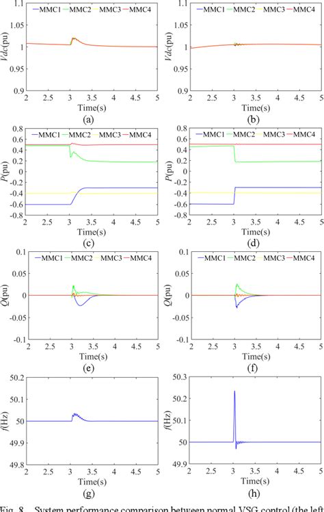 Figure 8 From Dc Voltage Control Of Multi Terminal Mmc Hvdc Based On