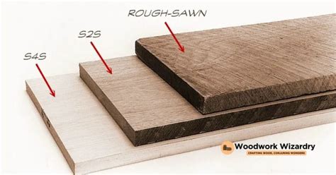The Ultimate Helpful Guide To S4s S3s S2s Slr And Rgh Lumber Explained