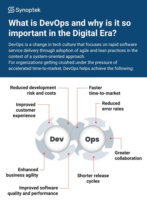 Synoptek On Linkedin Whitepaper Devops