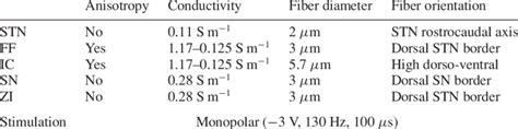 Baseline Model Parameters Download Table