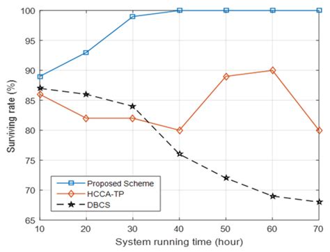 Energies Free Full Text On Increasing The Energy Efficiency Of Wireless Rechargeable Sensor