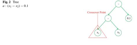 用于分类和特征选择的遗传编程（规划）遗传规划和遗传编程 Csdn博客