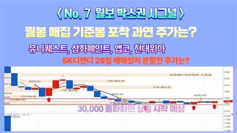 주식 24년 No7월봉 박스권 시그널 매집흐름 Sk디앤디 인적분할 다음주 주가 흐름체크 Youtube