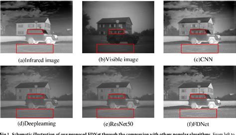 Figure 1 From Fdnet An End To End Fusion Decomposition Network For Infrared And Visible Images