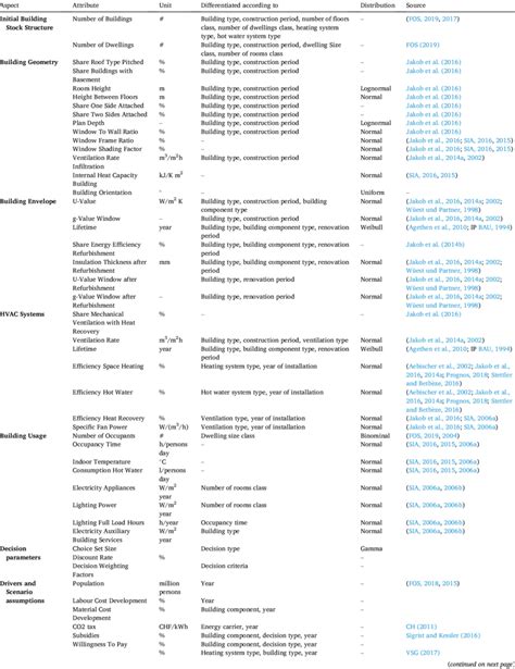 Description Of Input Data And Data Sources Download Scientific Diagram