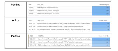 A Deep Dive Into Intels Patent Portfolio Auction Wispro Cousulting Patent Trademark