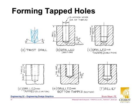 engr 22 lec 21 sp07 fasteners