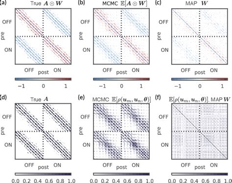 Bayesian Latent Structure Discovery From Multi Neuron Recordings