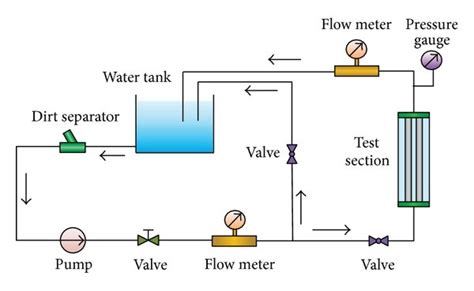 schematic diagram of experimental loop download scientific diagram