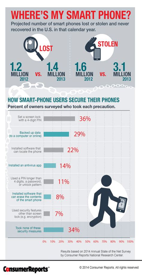 Ccmexec Failure Content Install Psychicprogs