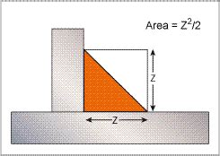 Fillet Weld Throat Area Equations And Calculation