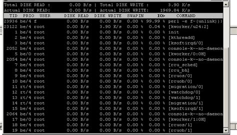 Linux Iotop Showing MB S Of Disk Write But All Programs Have B S Unix Linux