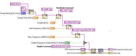 Solved Sweep With Agilent Function Generator Rising Amplitude Ni