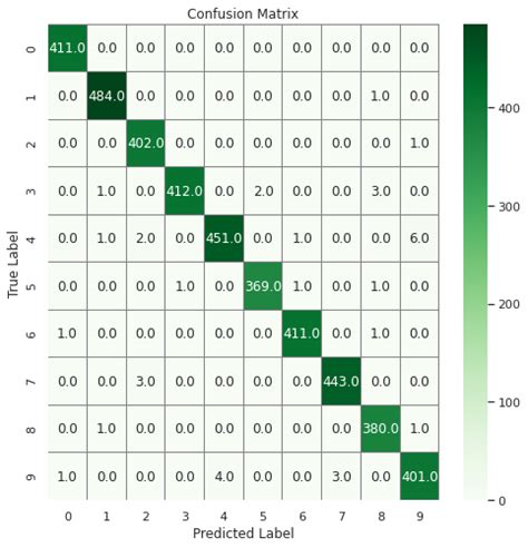 GitHub Vaish Kaggle Dataset MNIST