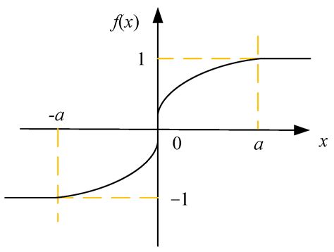 Sliding Mode Speed Control For Pmsm Based On Model Predictive Current