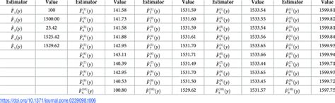 Pres Of Distribution Function Estimators Using Population Iv