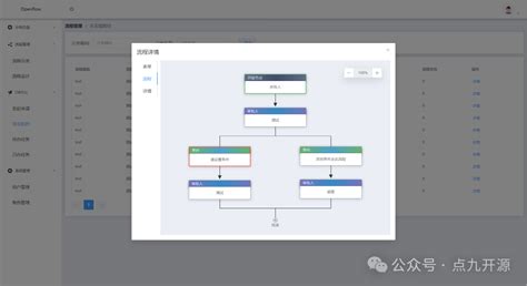 一款开源免费的仿钉钉工作流平台seaflow Csdn博客