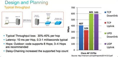 Cisco Wireless Mesh Access Points Design And Deployment Guide Release