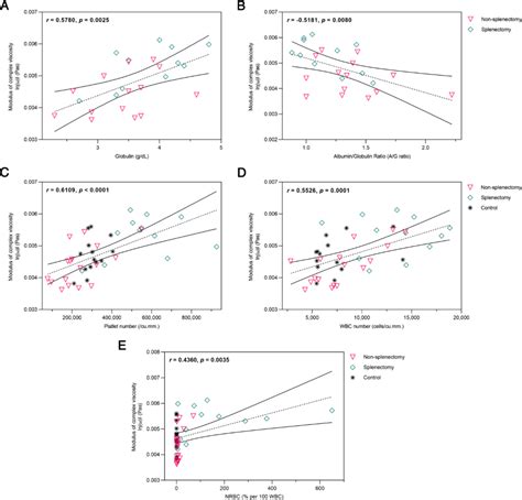 A Compact Differential Dynamic Microscopy Based Device Cddm An Approach Tool For Early