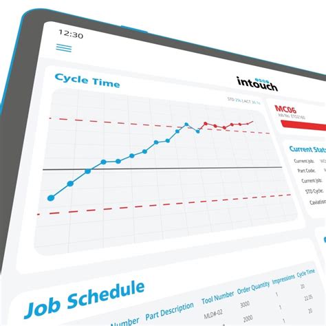 Intouch Monitoring Limited On Linkedin Intouch Production Monitoring System 2023
