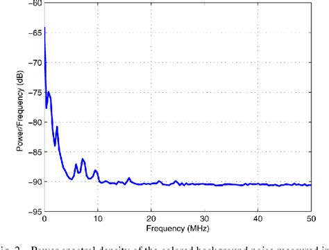 Figure 1 From Noise Modeling And Ofdm Receiver Design In Power Line
