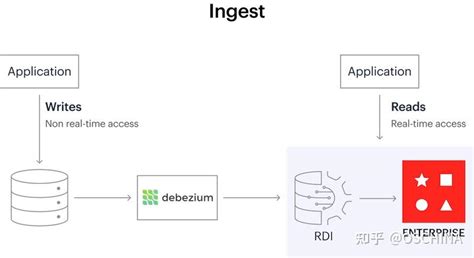 redis 7 2 0 发布，影响最深远的版本 知乎