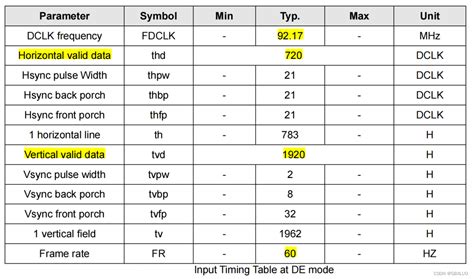 Intel Fpga Ip之lvds Serdes Ip学习 Csdn博客 Intel Fpga Ip之lvds Serdes Ip学习 Csdn博客