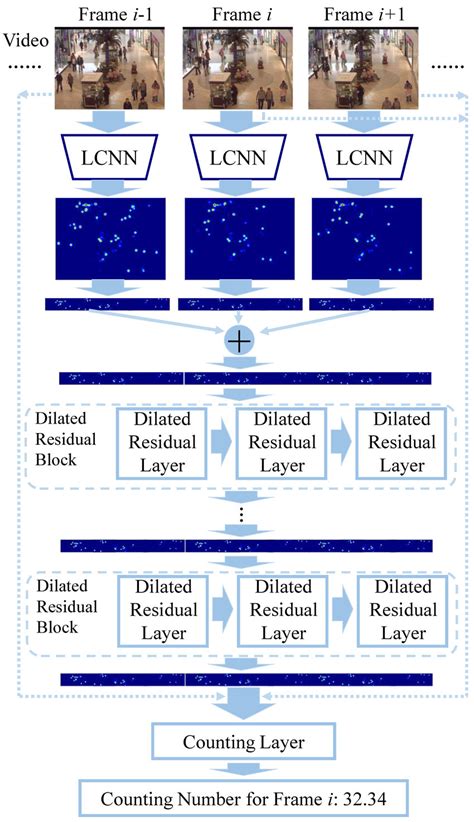 The Architecture Of Dynamic Temporal Modeling Download Scientific