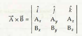 Cross Product Of Two Vectors